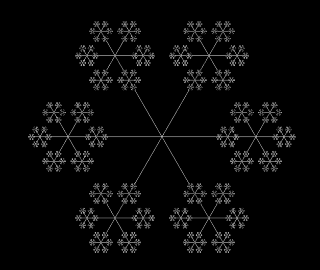 turtle graphics | Circle and Square